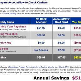 Top 266 Complaints and Reviews about AccountNow Prepaid Card