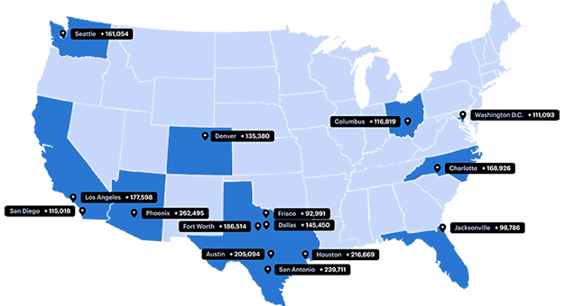 Fastest-growing Cities in the U.S. 2021 | ConsumerAffairs®