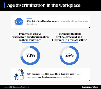 The Effects of the Digital Age by Generation (Survey) | ConsumerAffairs®
