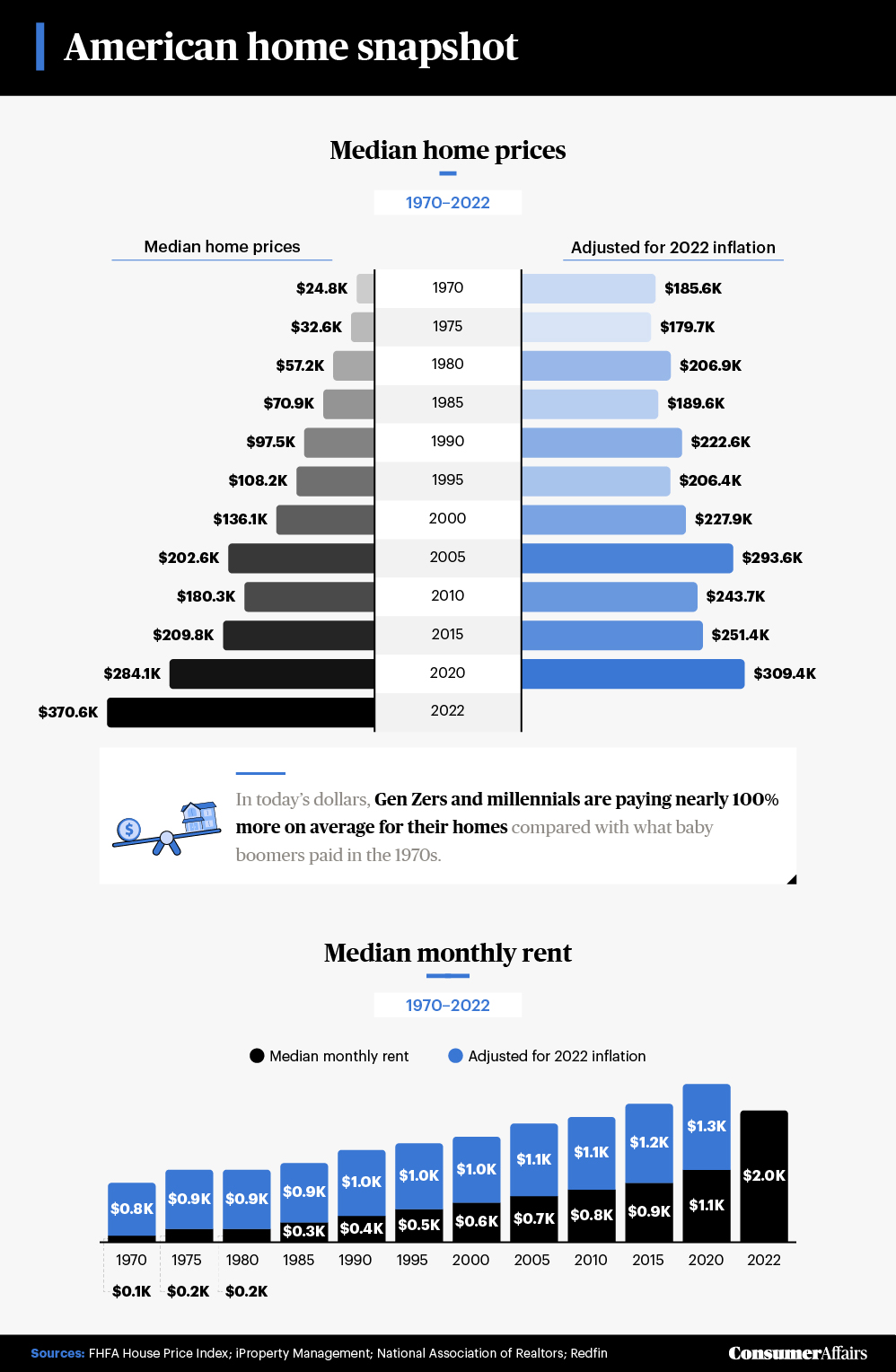 Comparing The Costs Of Generations 2023 ConsumerAffairs 