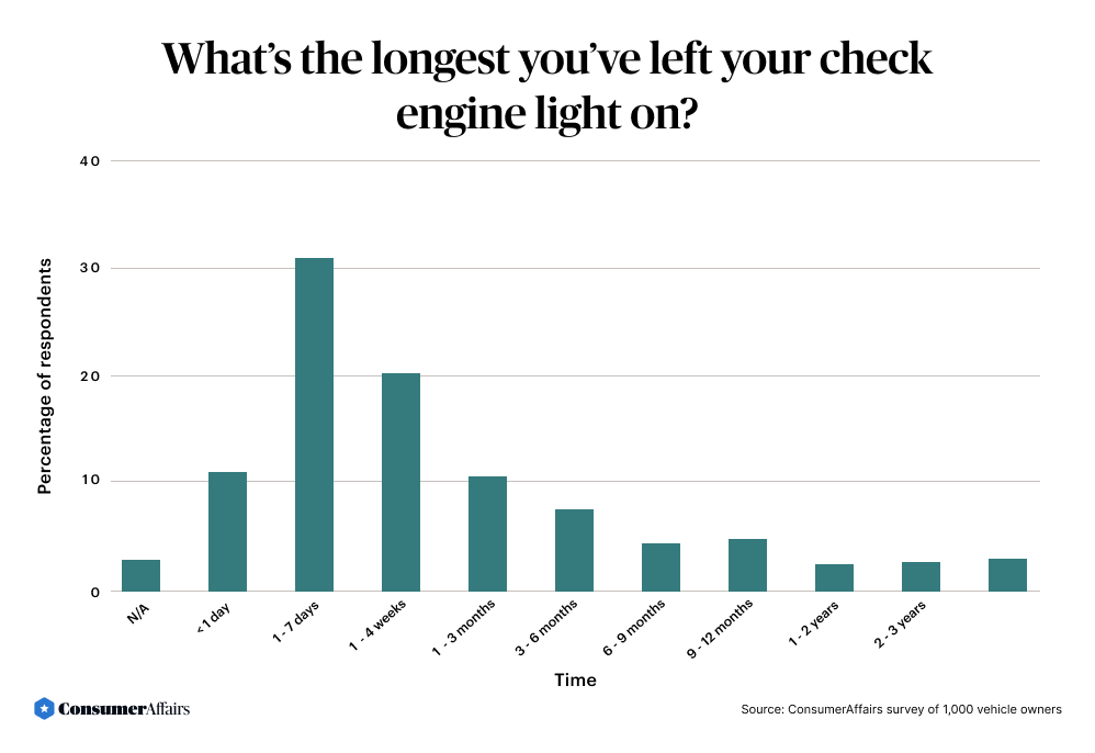 Financial Strain for Car Owners (2025) | ConsumerAffairs®