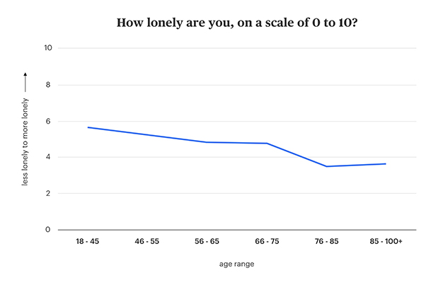 Elderly Loneliness Statistics (2026): Social Isolation Effects