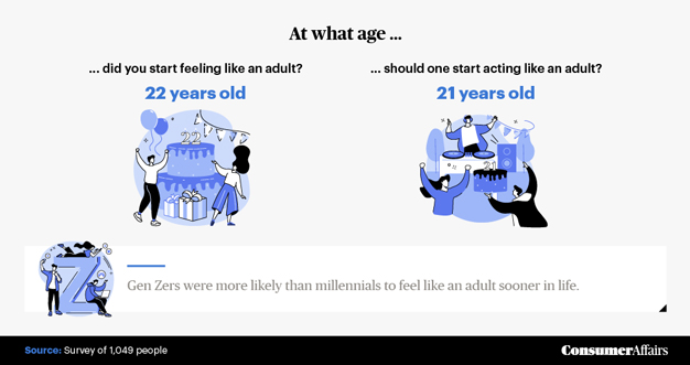 Adulting and the Milestone Purchases That Define It | ConsumerAffairs®