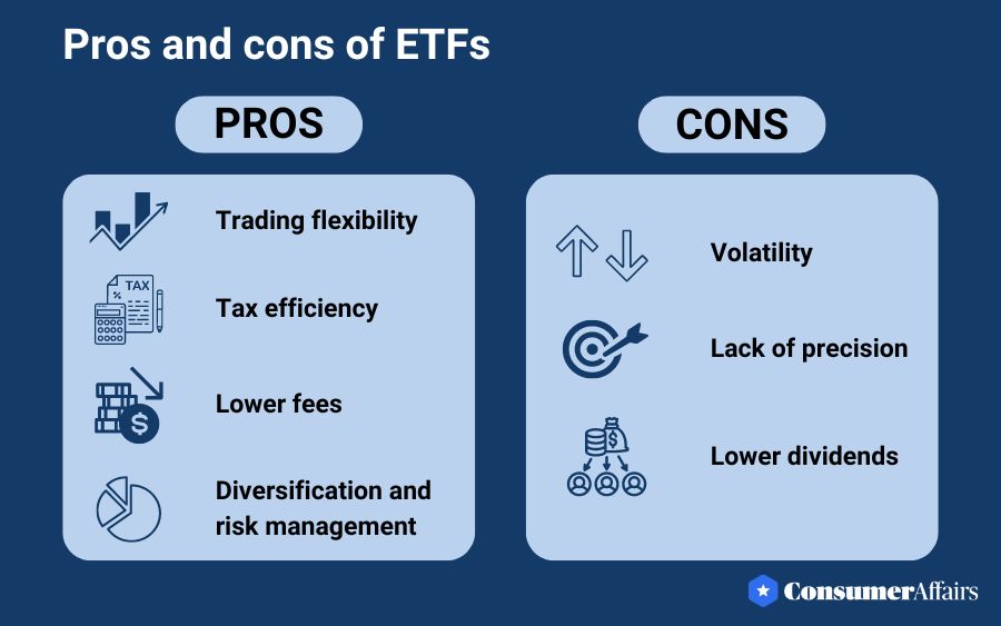 ETF Trends 2025 | ConsumerAffairs®