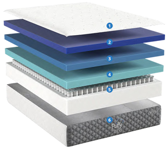 Puffy Reviews from Real Customers