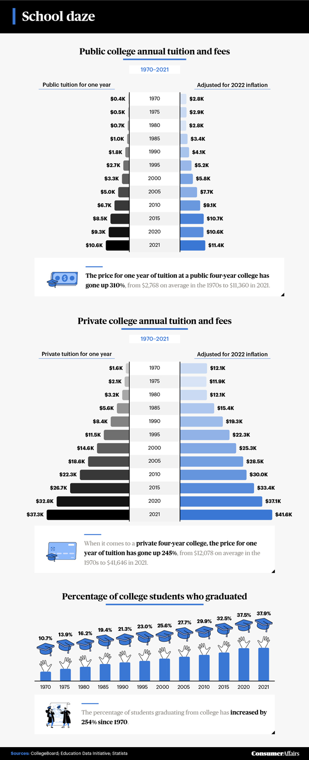 Comparing the Costs of Generations (2023) | ConsumerAffairs®