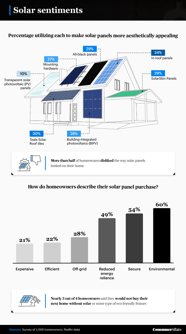 The Solar Effect (2025) | ConsumerAffairs®