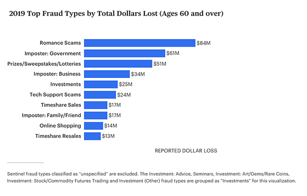Elder Financial Abuse Statistics 2023: Common Scams & Frauds ...