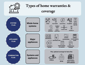 Home Warranty Statistics 2025 | ConsumerAffairs®