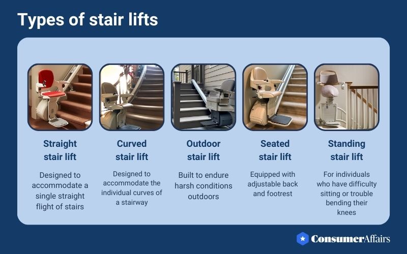 Stair Lift Statistics 2025 | ConsumerAffairs®