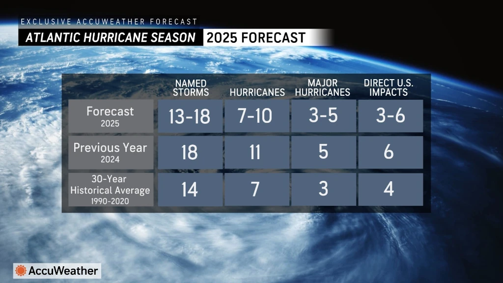 Inland areas at greater risk as hurricane season intensifies
