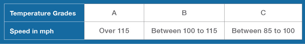 Top 10 Best Tire Brands | ConsumerAffairs